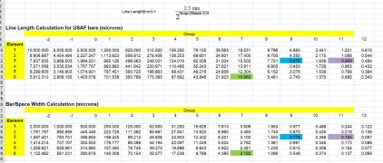 USAF Target Dimensions | Ready Optics